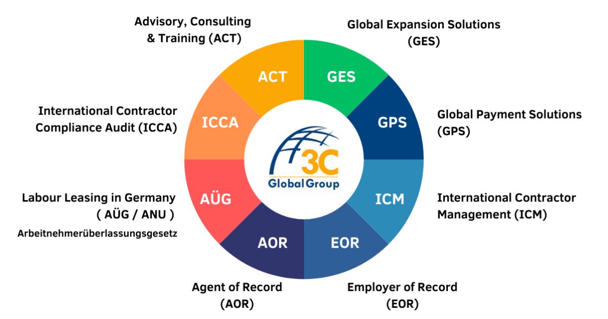 Global Expansion by 3C Global | 3C Global Group